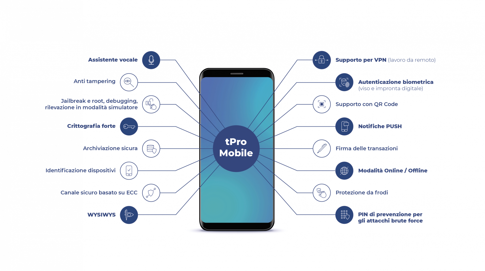 tPro Mobile | Comarch Transaction Protection